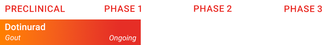 Urica Therapeutics – A clinical-stage biopharmaceutical company