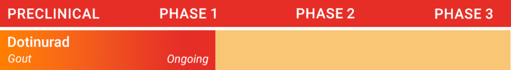 Dotinurad – Urica Therapeutics