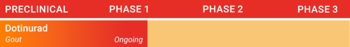 Dotinurad – Urica Therapeutics