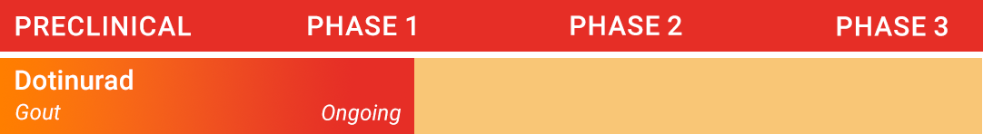 Dotinurad – Urica Therapeutics