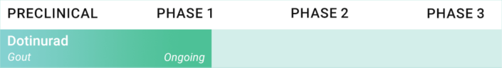 Dotinurad – Urica Therapeutics